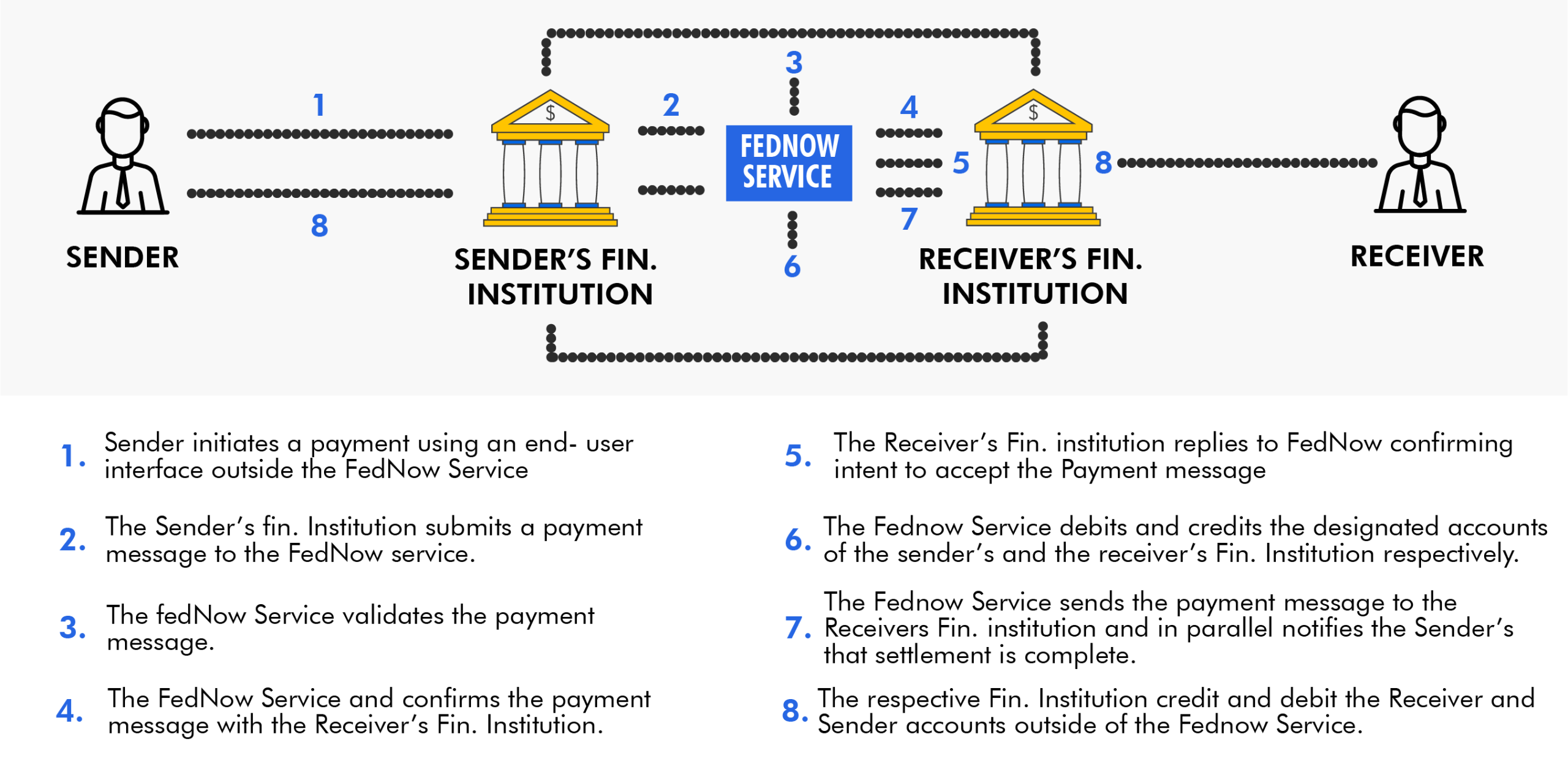 What is FedNow? - Ozzie Small